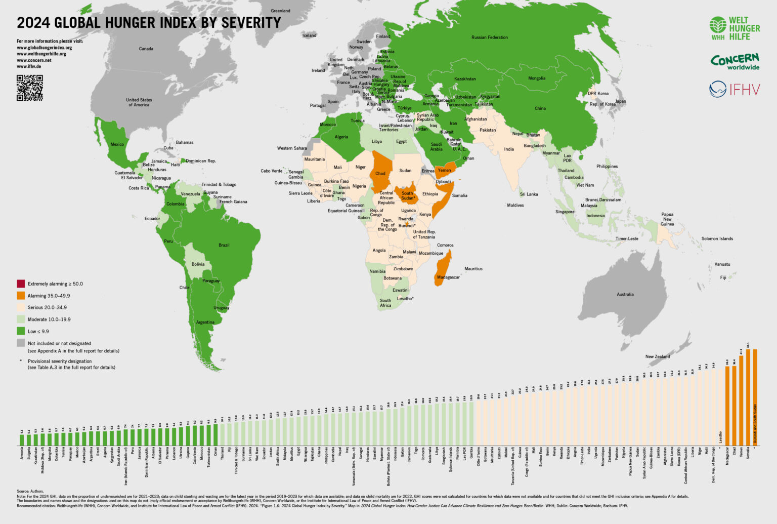 About the FSS – Food Security Standard